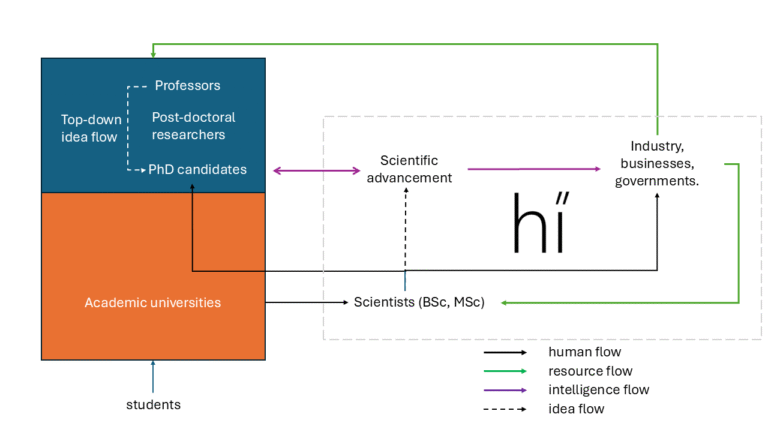 About hii – human intelligence institute